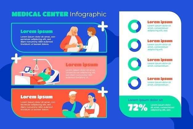 KanTime Medicare: Your Visit Chart PDF - Simplified!